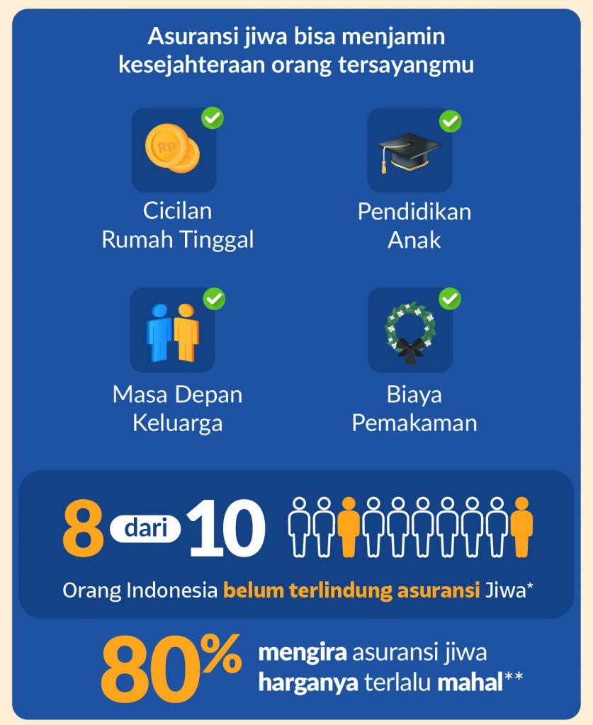 Pentingnya Asuransi Jiwa: Dari Manfaat hingga Biaya - Qoala Indonesia