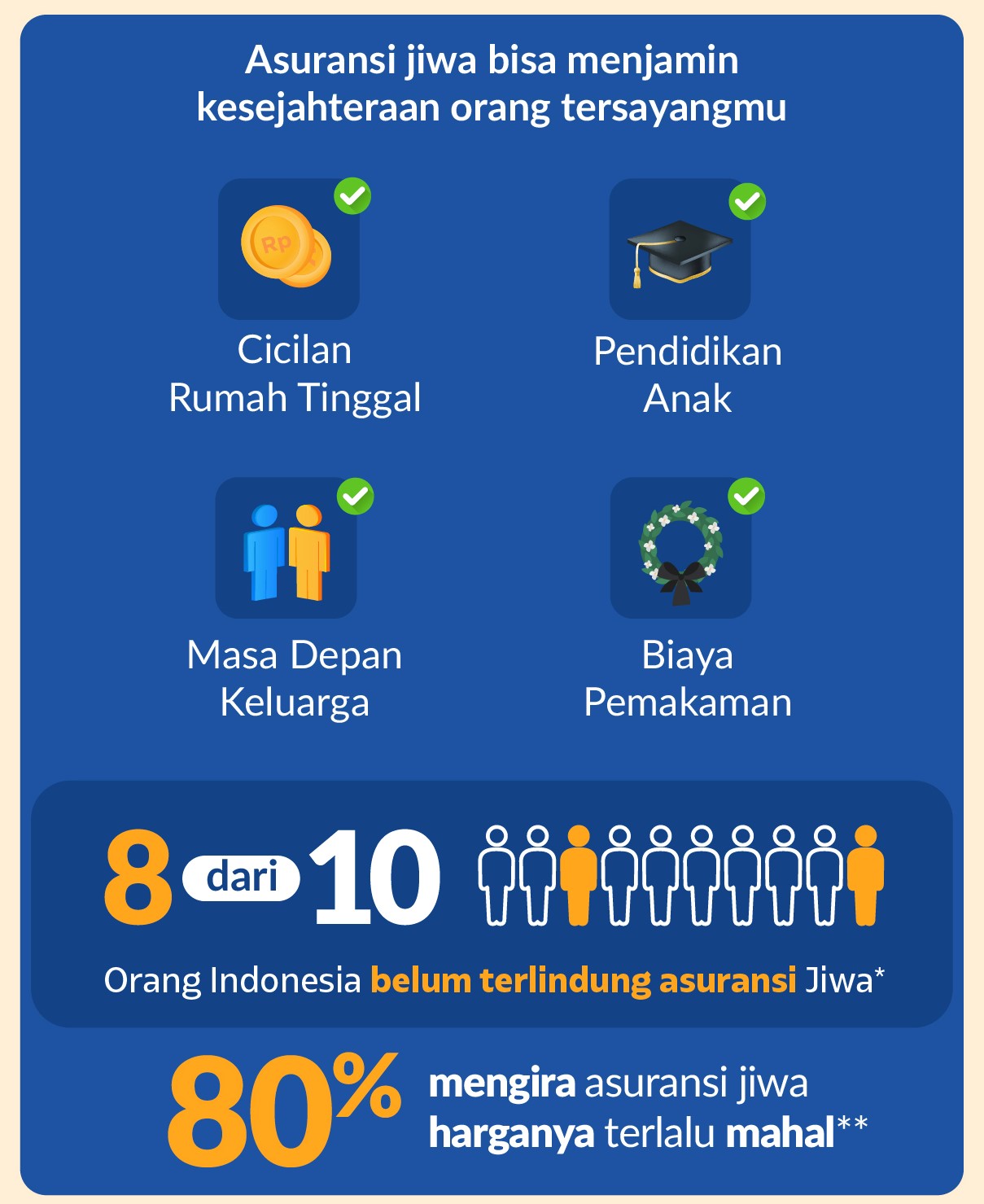 Pentingnya Asuransi Jiwa: Dari Manfaat hingga Biaya - Qoala Indonesia