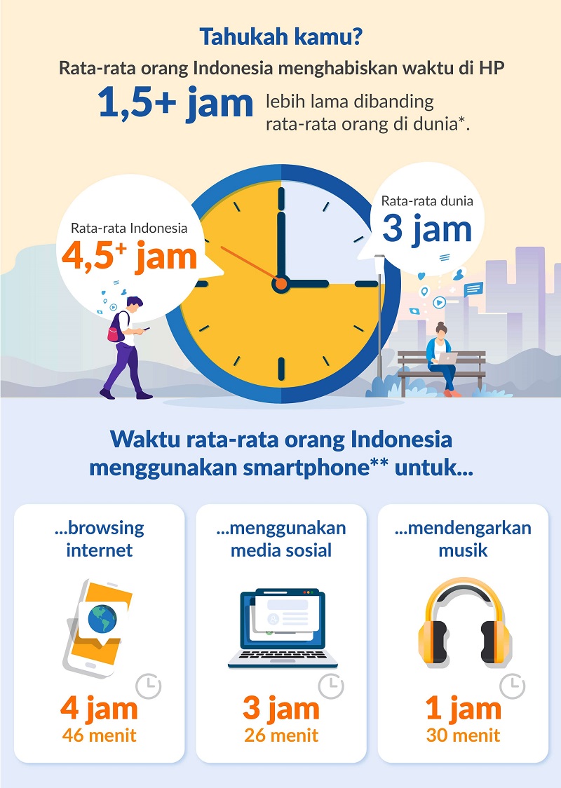 Cara Agar HP Awet, Fakta, hingga Panduan Merawat Terlengkap - Qoala ...